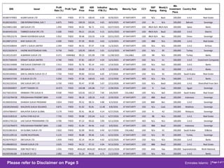 sukuk_indicative_quotes of Islamic Bonds.pdf
