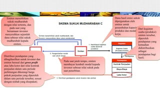 Sukuk_Obligasi_Syariah_ppt.pptx
