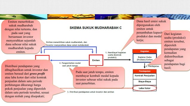 Sukuk_Obligasi_Syariah_ppt.pptx