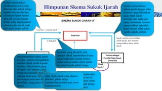 Sukuk_Obligasi_Syariah_ppt.pptx