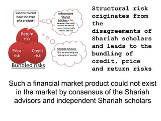 Structural risks in the design of Sukuk | PPT