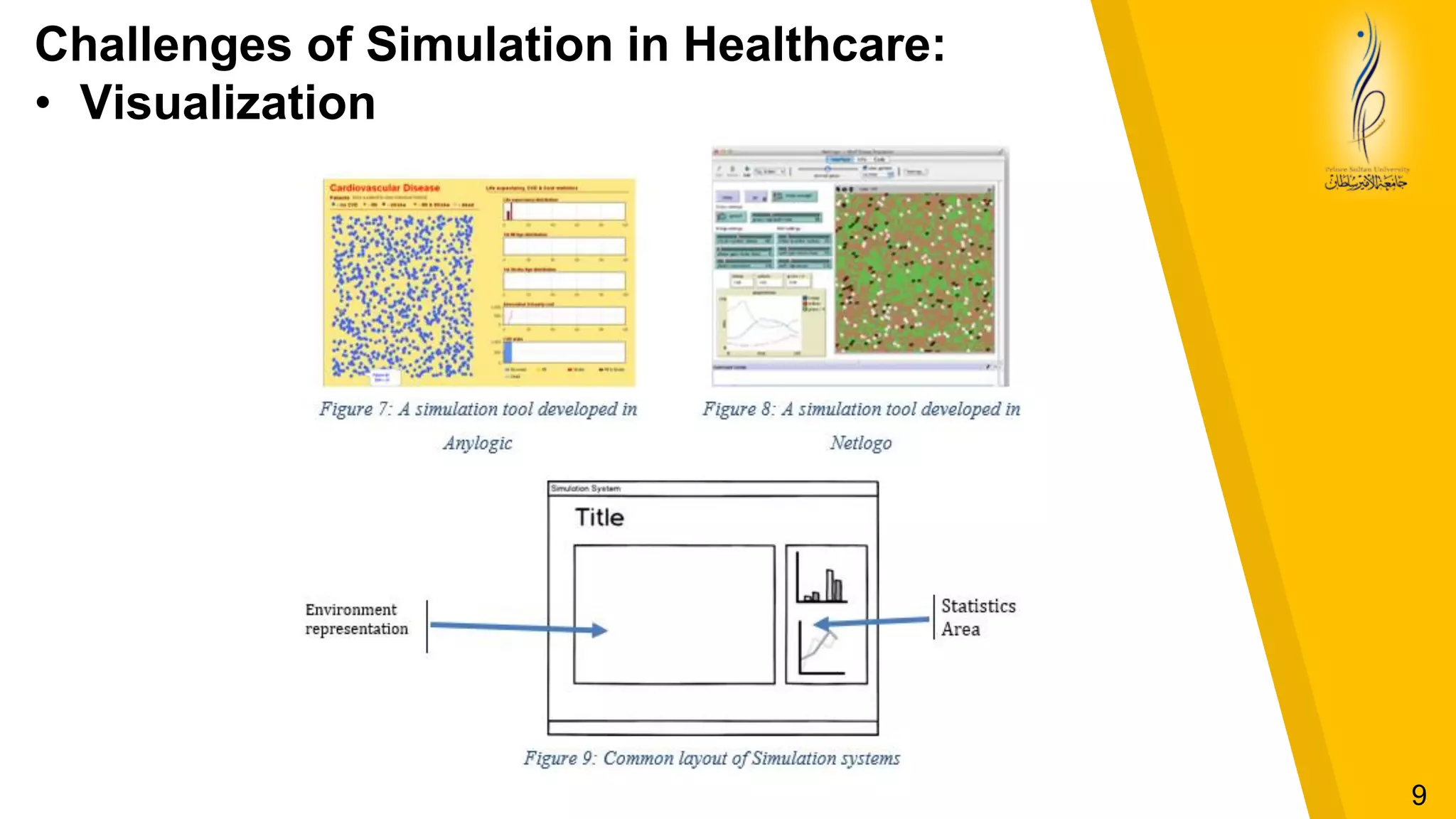 Simulation Modelling in Healthcare: Challenges and Trends | PDF