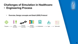 Simulation Modelling in Healthcare: Challenges and Trends | PDF