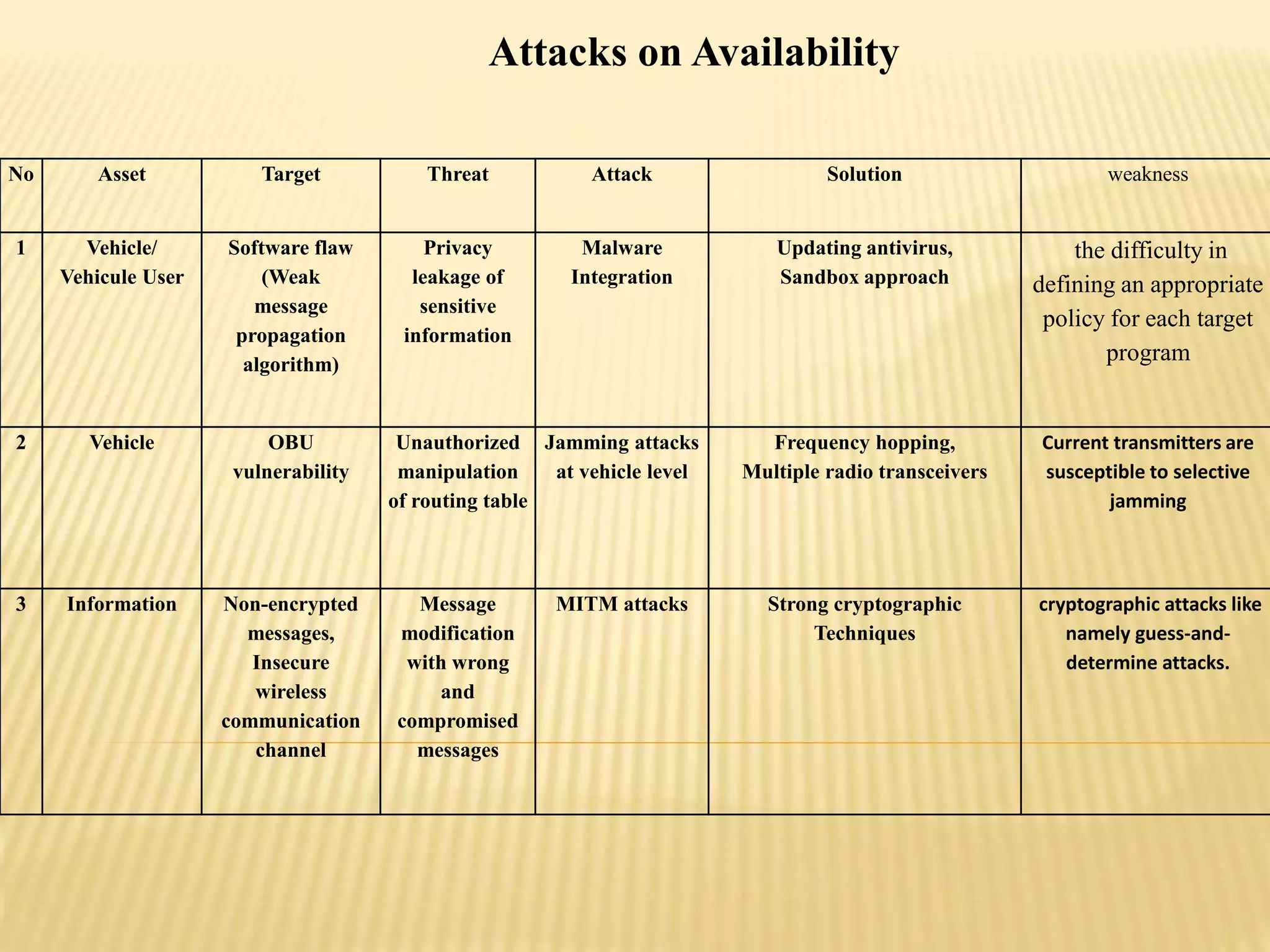 Data Privacy and Security in Autonomous Vehicles | PPTX