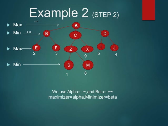 Minimax Algorithm | PPT Minimax Algorithm | PPT