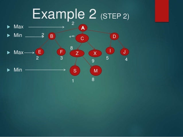 Minimax Algorithm