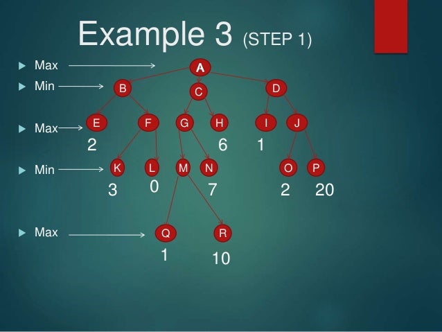 Minimax Algorithm