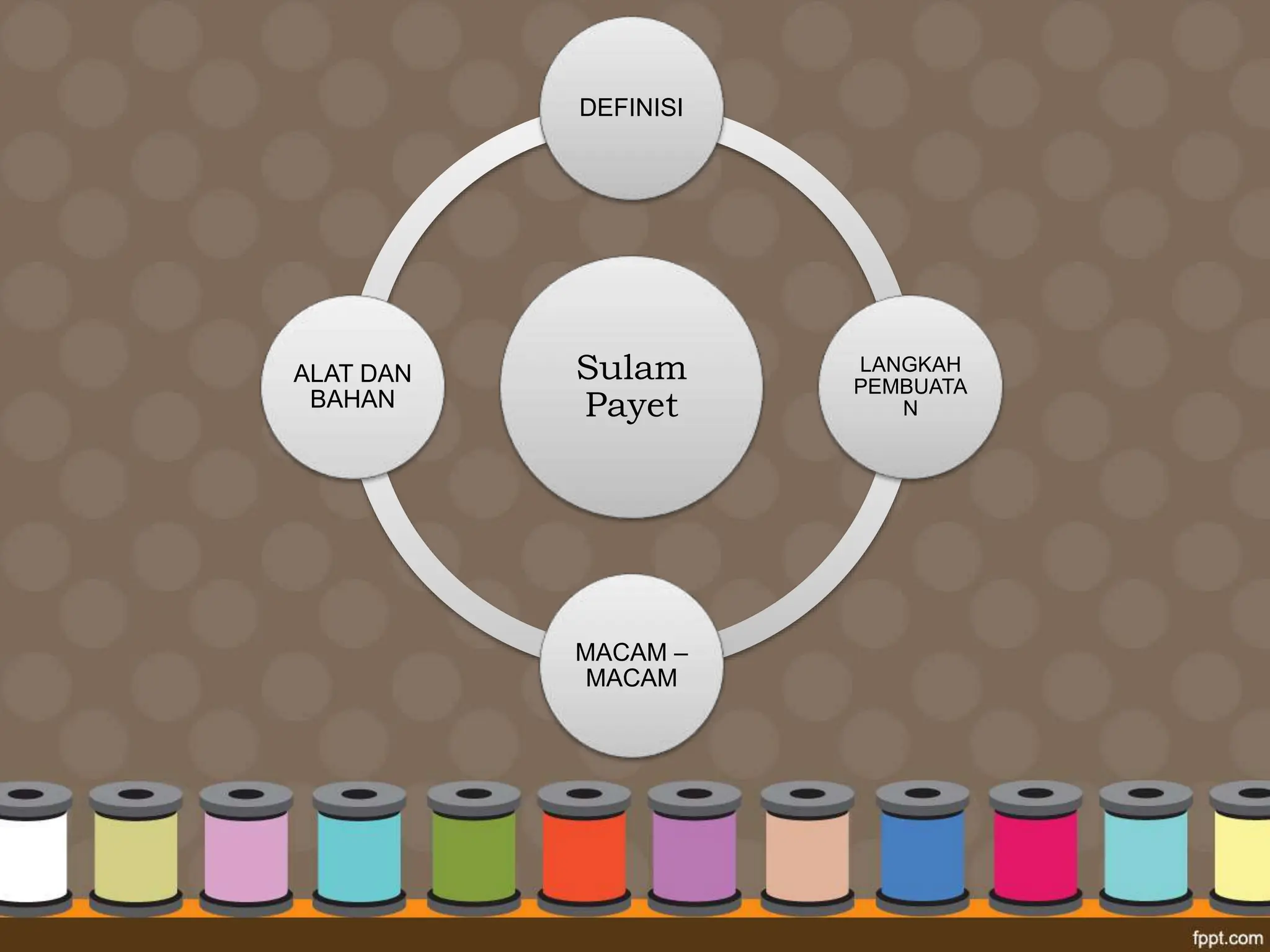 cara atau teknik sulam payet untuk pakaian wanita | PPTX