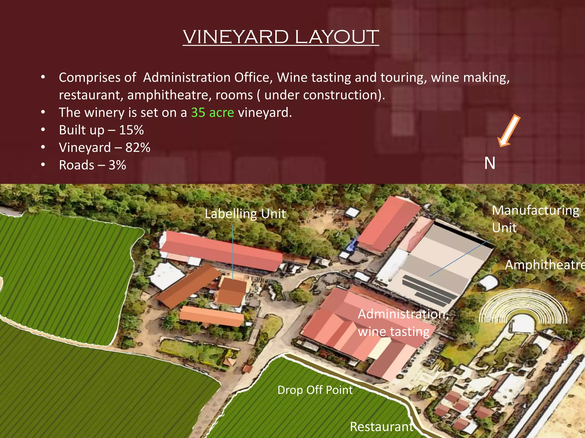Sula vineyard case study | PDF