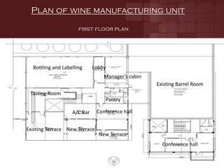 Sula vineyard case study | PDF