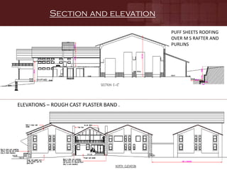 Sula vineyard case study | PDF