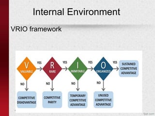 Sula vineyards case analysis | PPTX