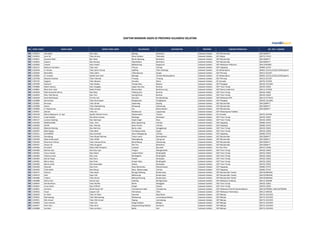 Daftar nama mandiri agen sulawesi selatan | PDF
