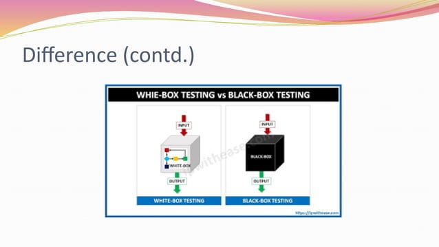 white box and black box testing in software engineering | PPT