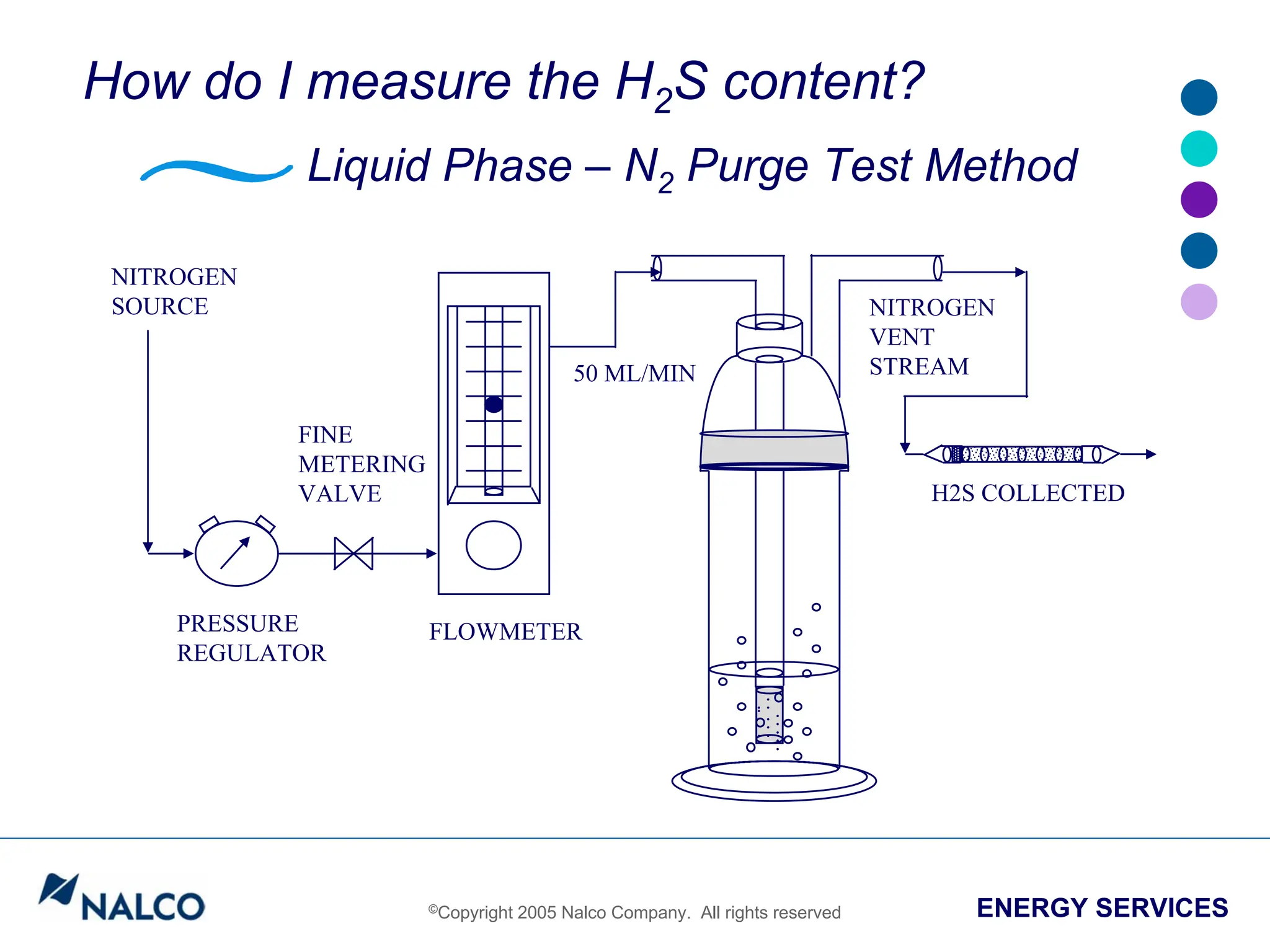 Sulfa-Check Hydrogen sulfide removal options | PDF