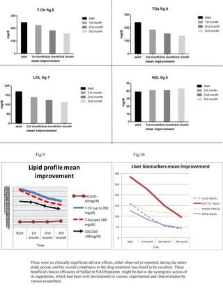 Sulfad trial germany 2012 | PDF