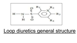 Sulfanomide article .pptx