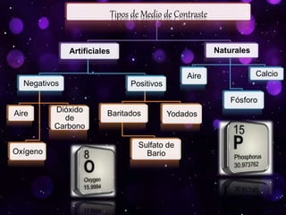 Sulfato de bario como medio de contraste | PPTX