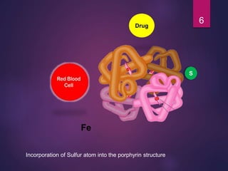 Sulfhemoglobinemia | PPTX