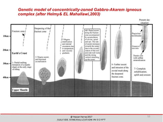 SULFIDE MINERALIZATION IN EGYPT | PDF