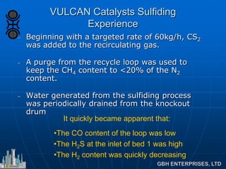 Sulfiding of Sour Shift Catalyst | PDF