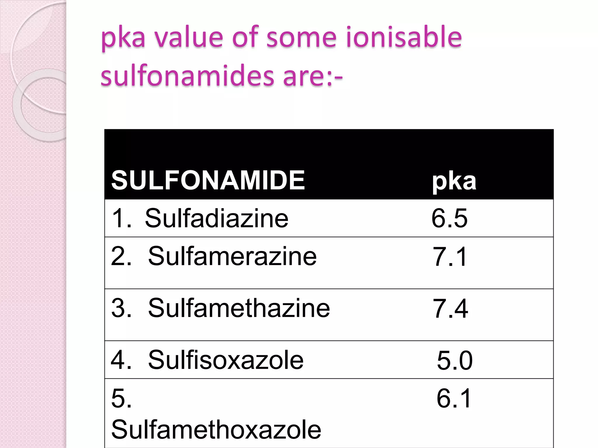 Sulfonamide | PPTX