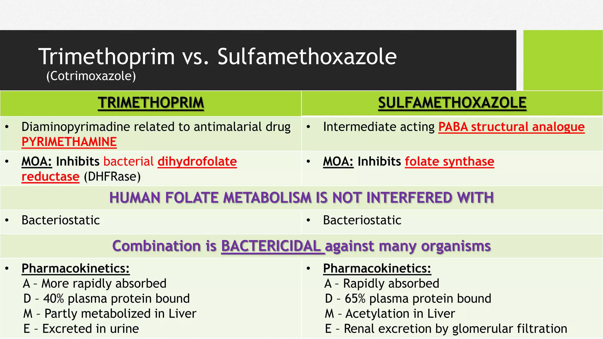 Sulfonamides | PPTX