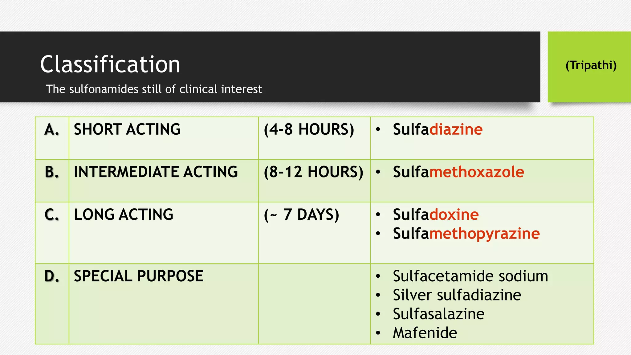 Sulfonamides | PPTX