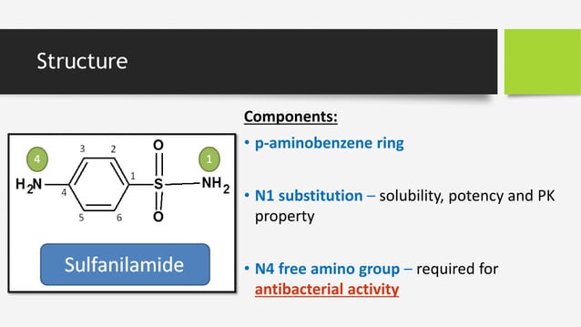 Sulfonamides | PPTX