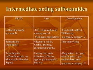 SULFONAMIDES.ppt
