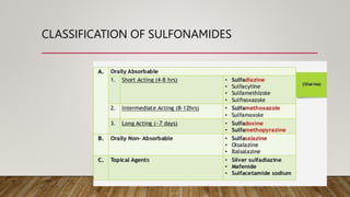 SULFONAMIDES with its classification use | PPTX