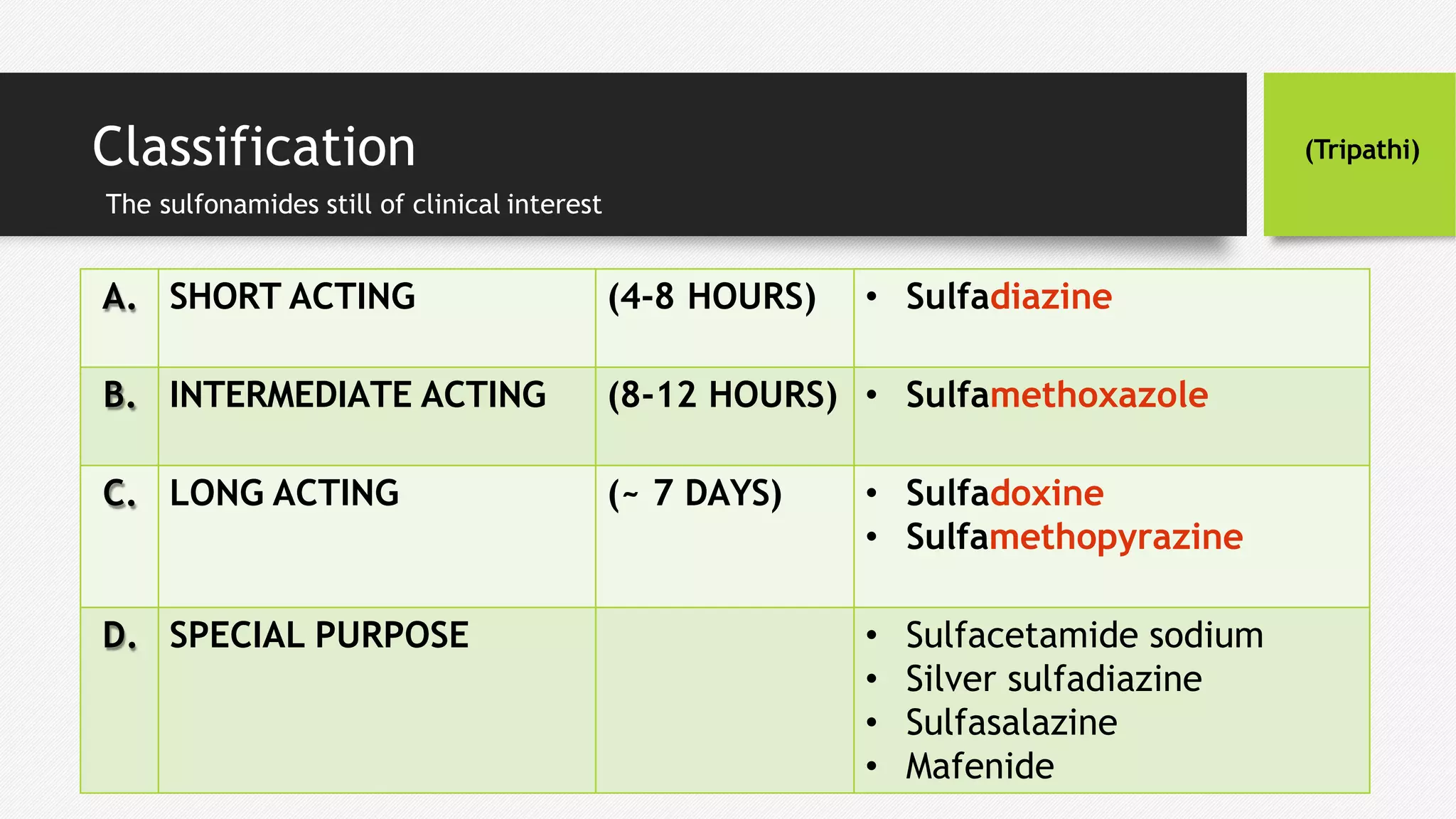 Pharmacology of Sulfonamides | PPTX