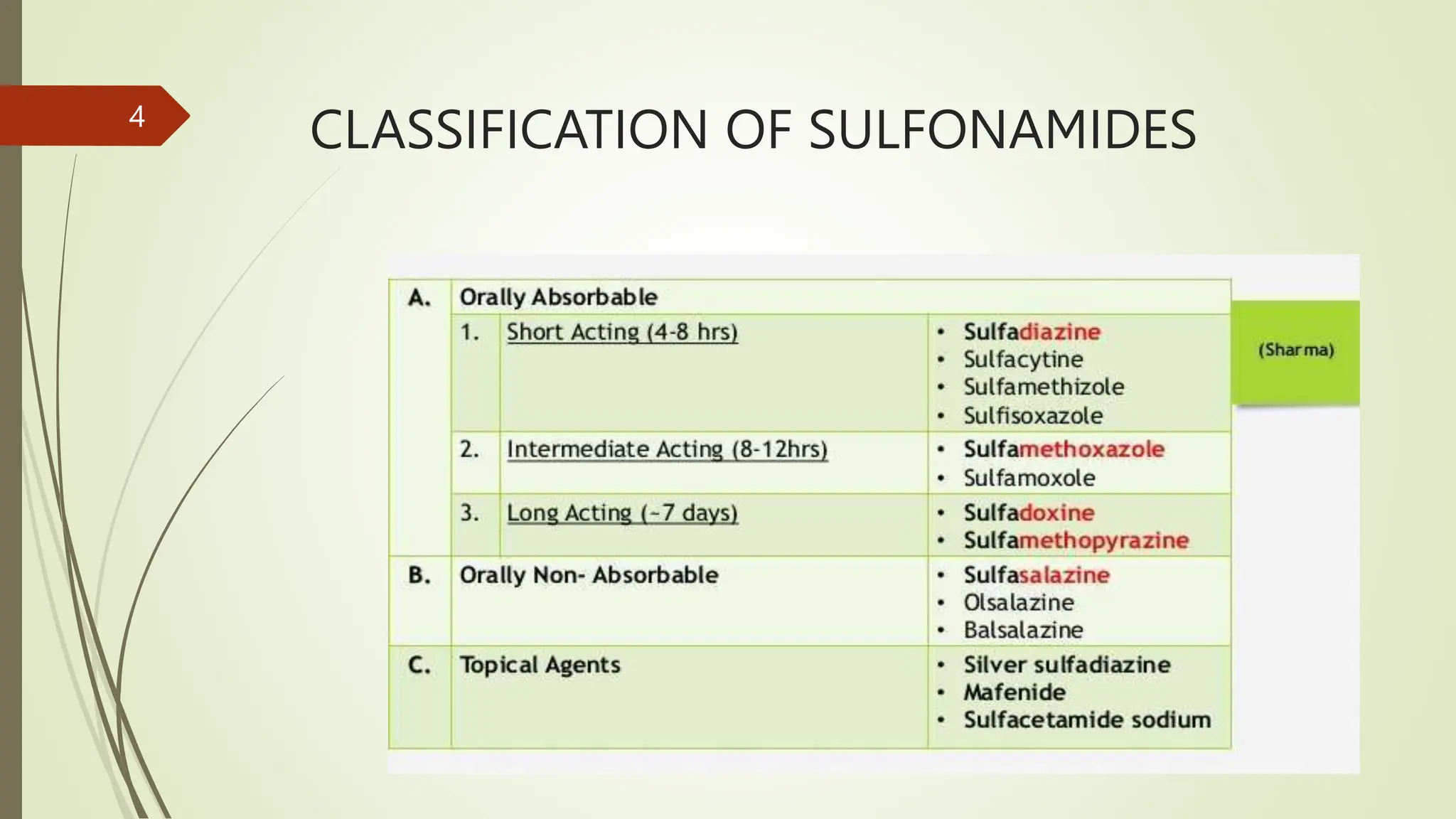 SULFONAMIDES PowerPoint presentation.pptx