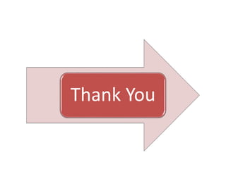 Sulfonation process & kinetics of sulfonation | PPTX | Chemistry | Science