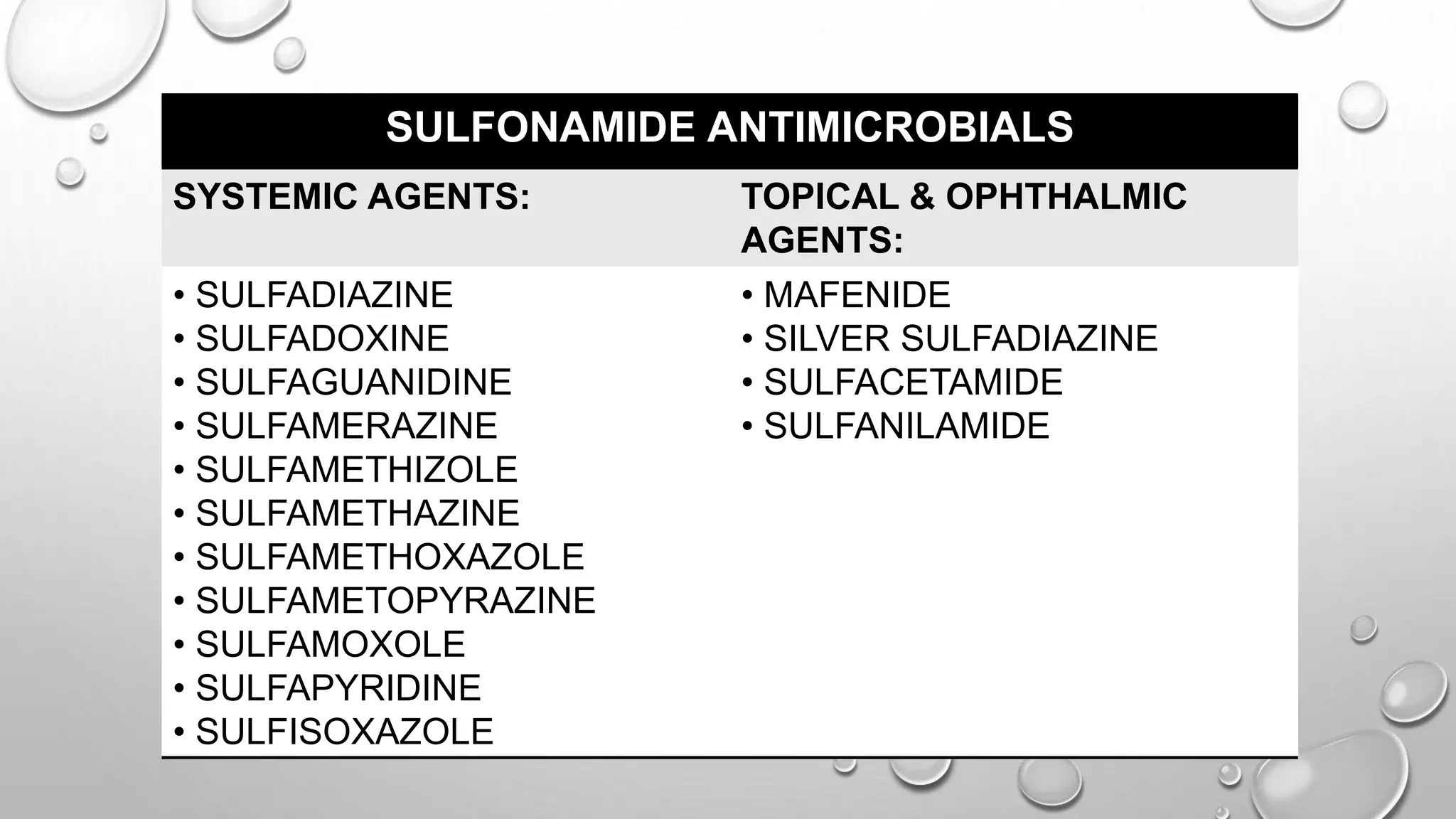 Sulfonylureas & Sulfa allergy | PPTX