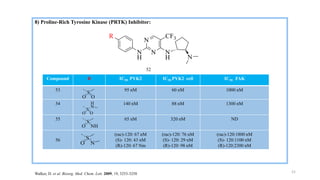 Sulfoximine as rising stars in modern drug discovery | PPTX