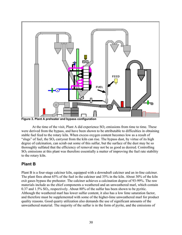 Sulfur formation | PDF