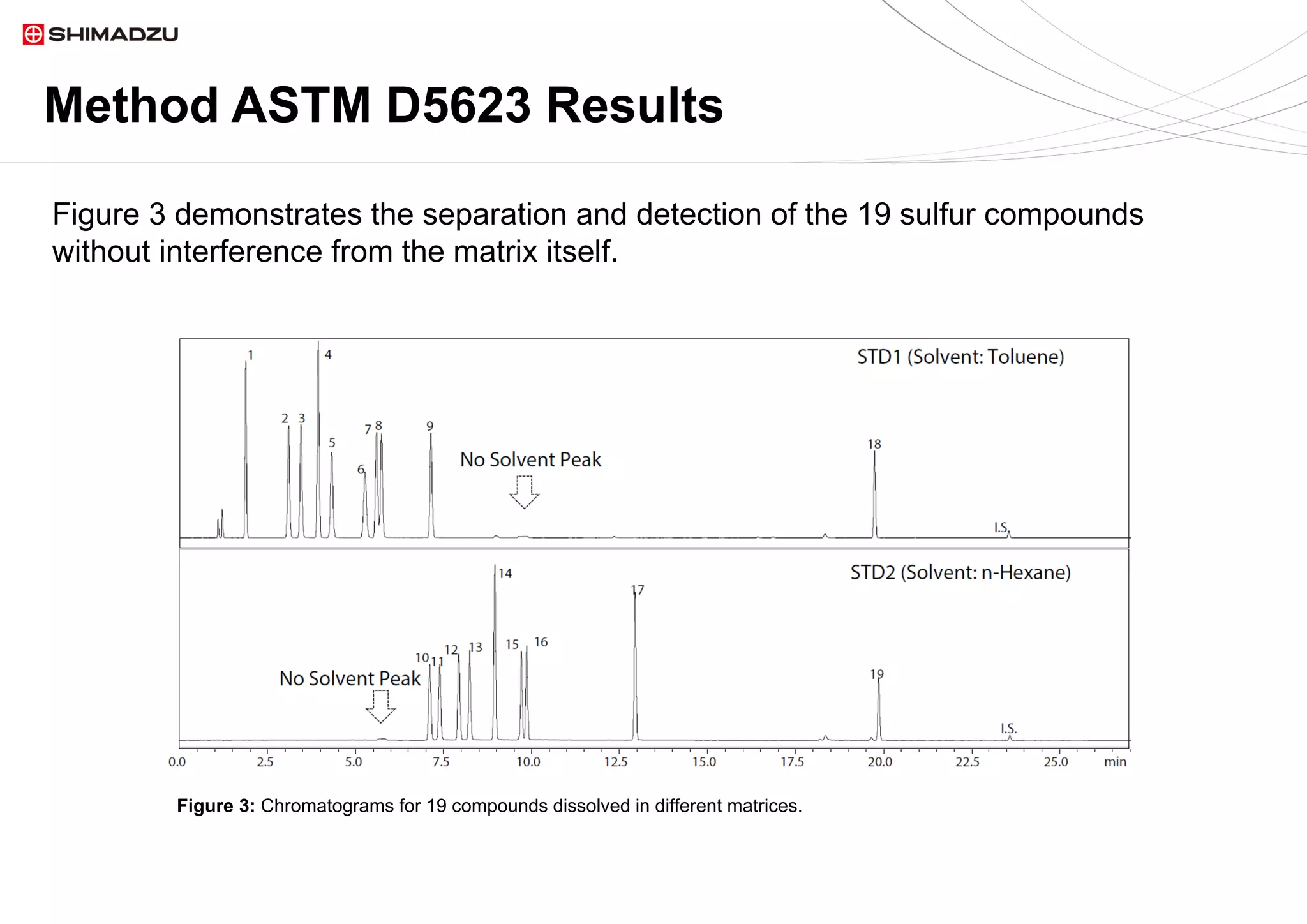 Sulfur Analysis by GC-SCD using Shimadzu’s SCD-2030 for ASTM D5504 ...