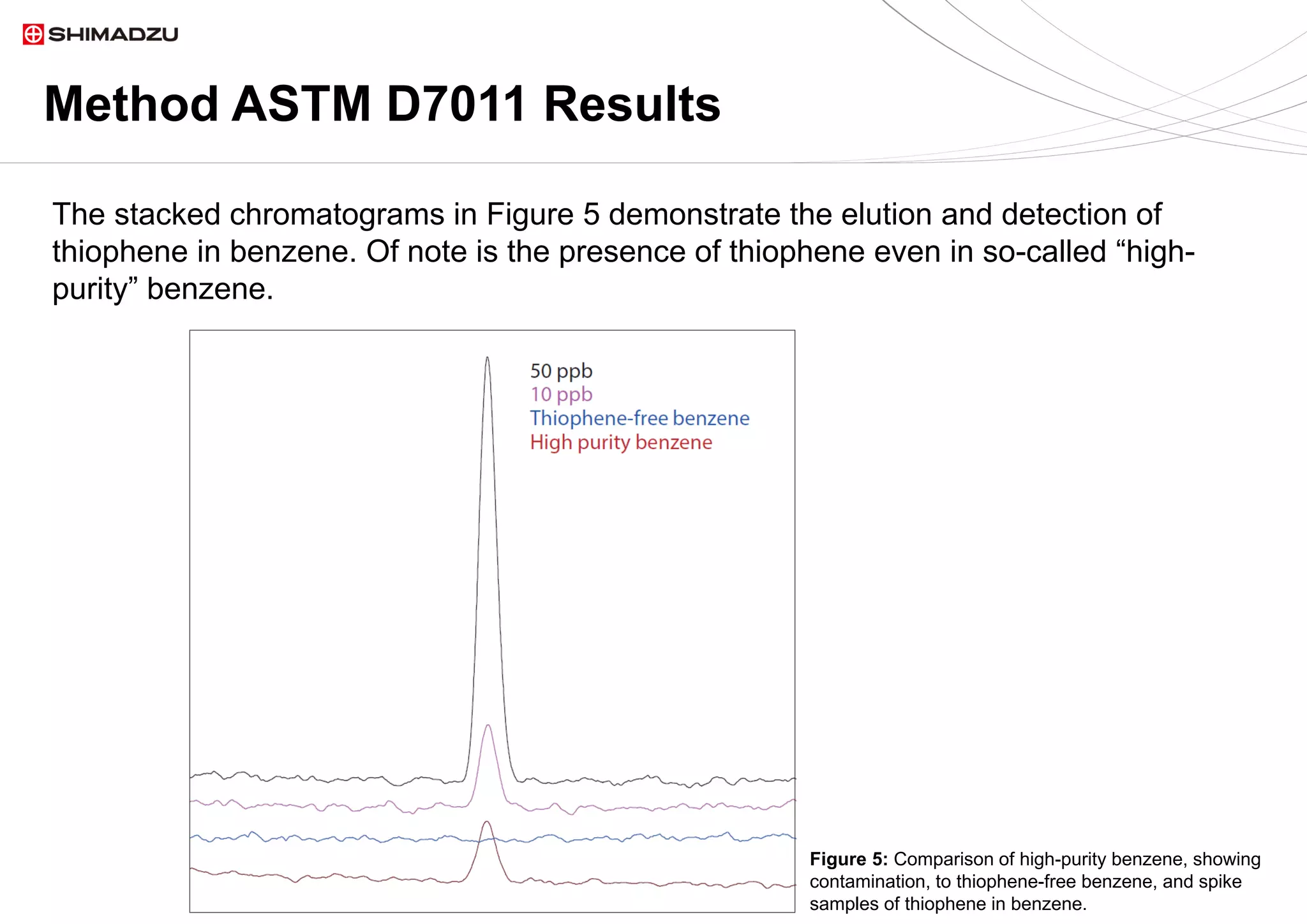 Sulfur Analysis by GC-SCD using Shimadzu’s SCD-2030 for ASTM D5504 ...