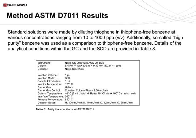 Sulfur Analysis by GC-SCD using Shimadzu’s SCD-2030 for ASTM D5504 ...