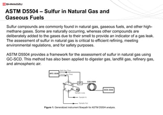 Sulfur Analysis by GC-SCD using Shimadzu’s SCD-2030 for ASTM D5504 ...