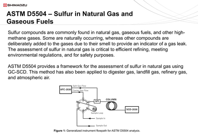 Sulfur Analysis by GC-SCD using Shimadzu’s SCD-2030 for ASTM D5504, D5623, and D7011 | PDF ...