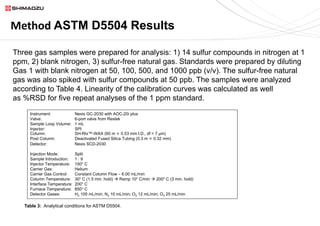 Sulfur Analysis by GC-SCD using Shimadzu’s SCD-2030 for ASTM D5504, D5623, and D7011 | PDF