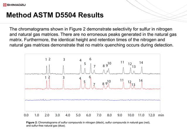 Sulfur Analysis by GC-SCD using Shimadzu’s SCD-2030 for ASTM D5504 ...