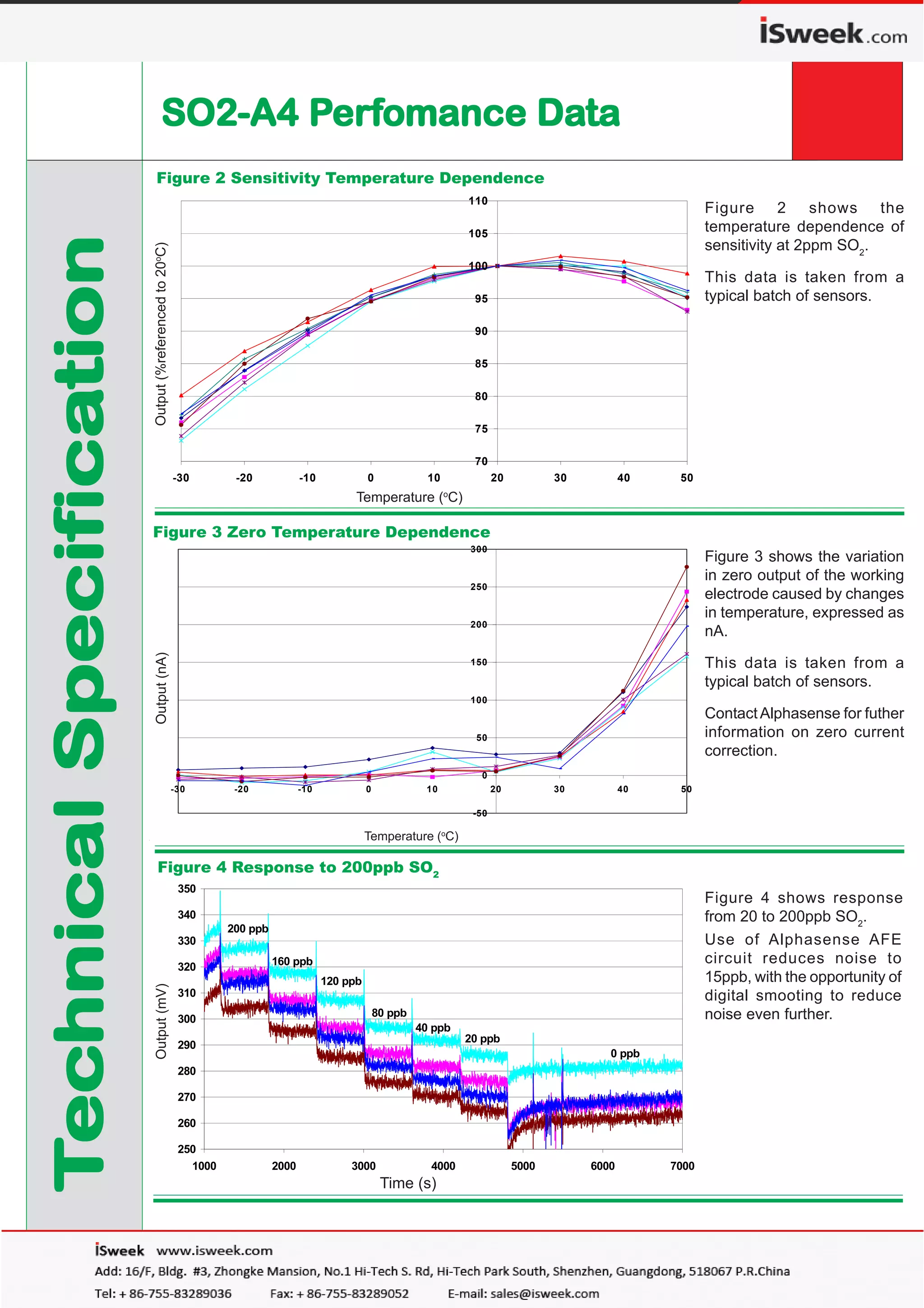 Sulfur dioxide sensor 4 electrode - so2-a4 | PDF