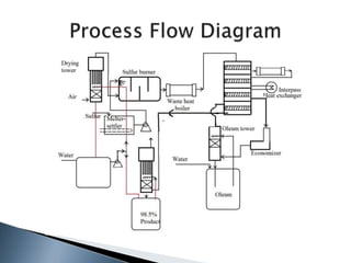 Sulfuric acid manufacturing and process flow diagram | PPTX
