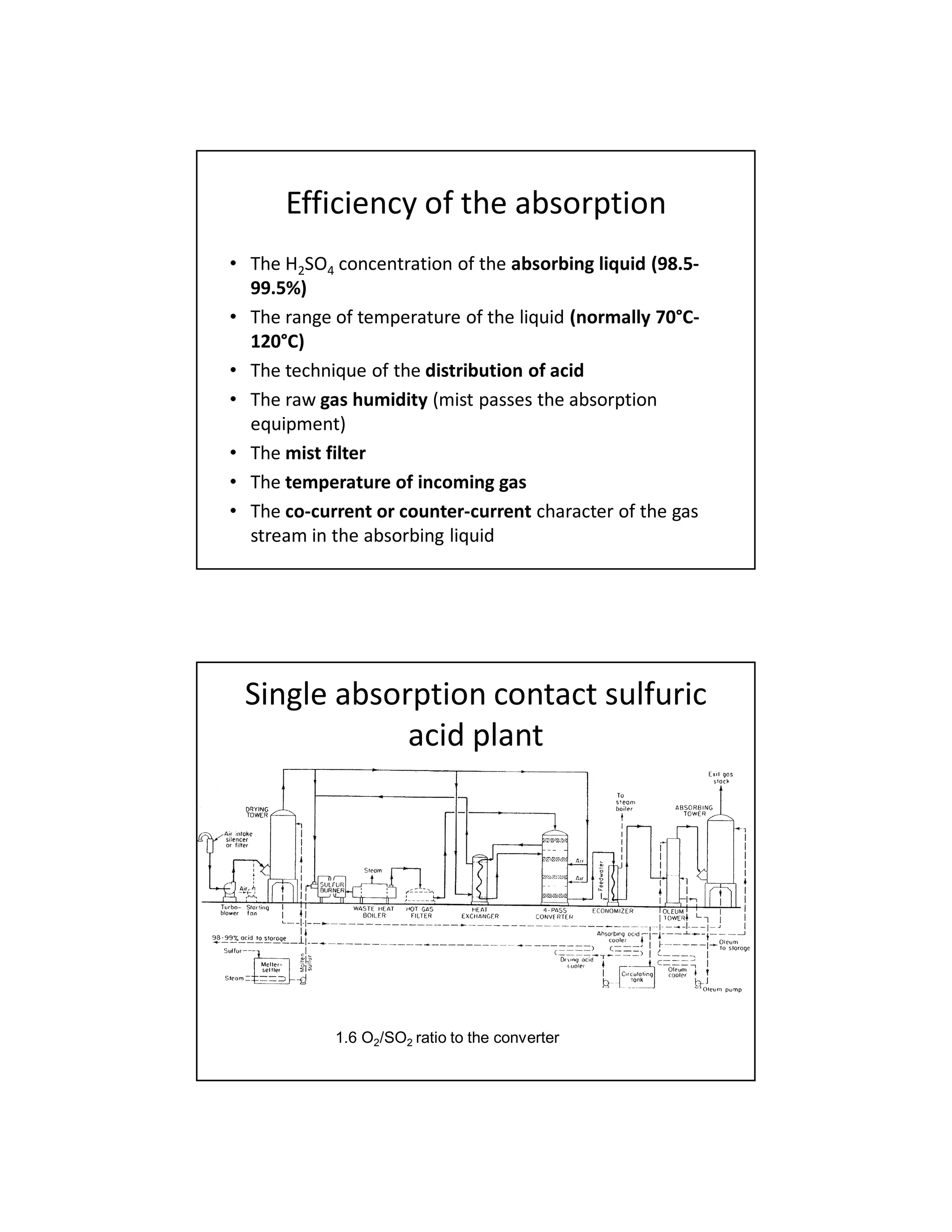 Sulfuric acid Industries | PDF