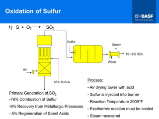 Sulfuric_Acid-2008 (1).PPT
