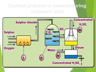 Sulfuric acid manufacture analysis, control and optimization | PDF