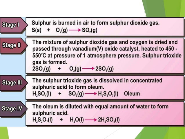 Sulfuric acid production by contact method (traditional) | PPTX ...